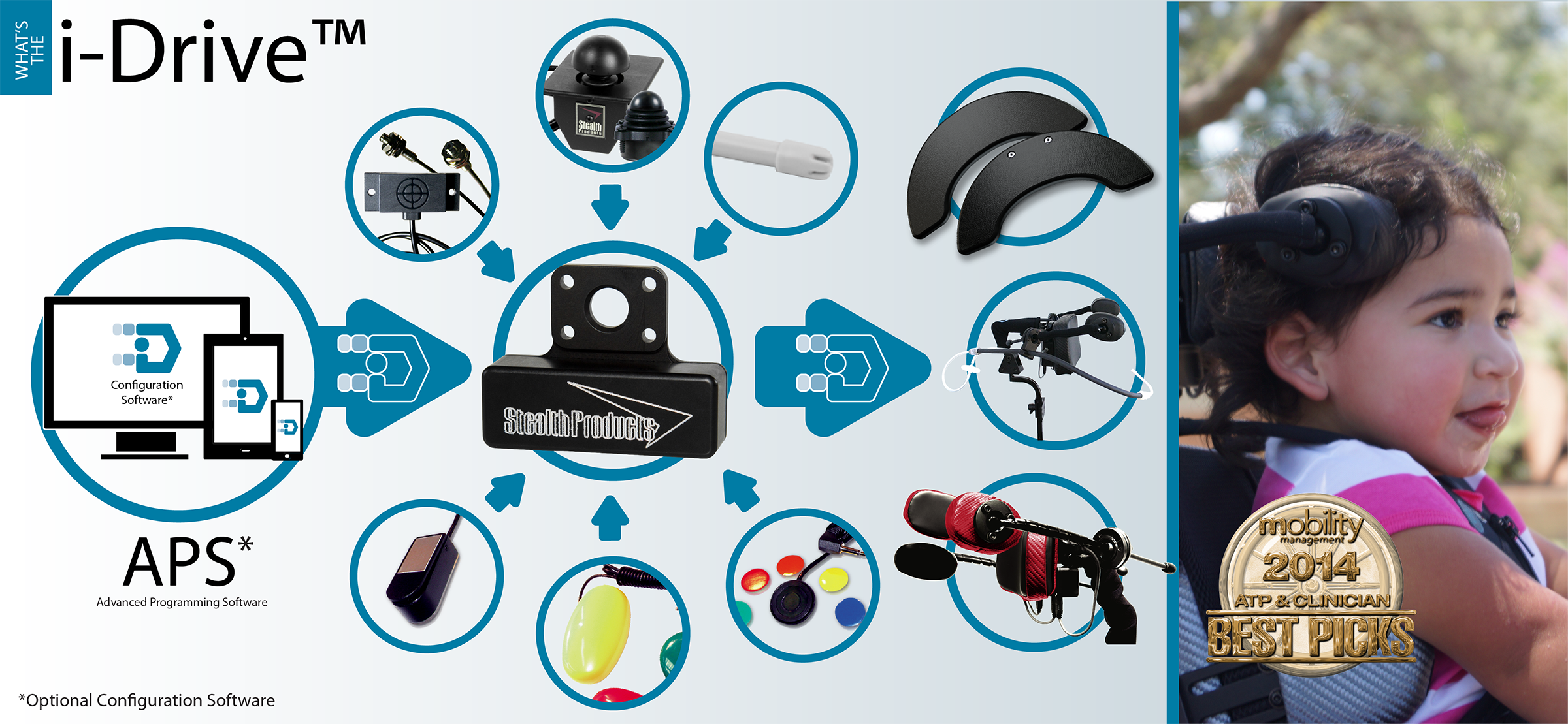 The i-Drive - Advanced Drive Controls